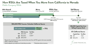 Restricted Stock Units - Jane Financial