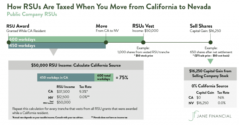 Restricted Stock Units - Jane Financial