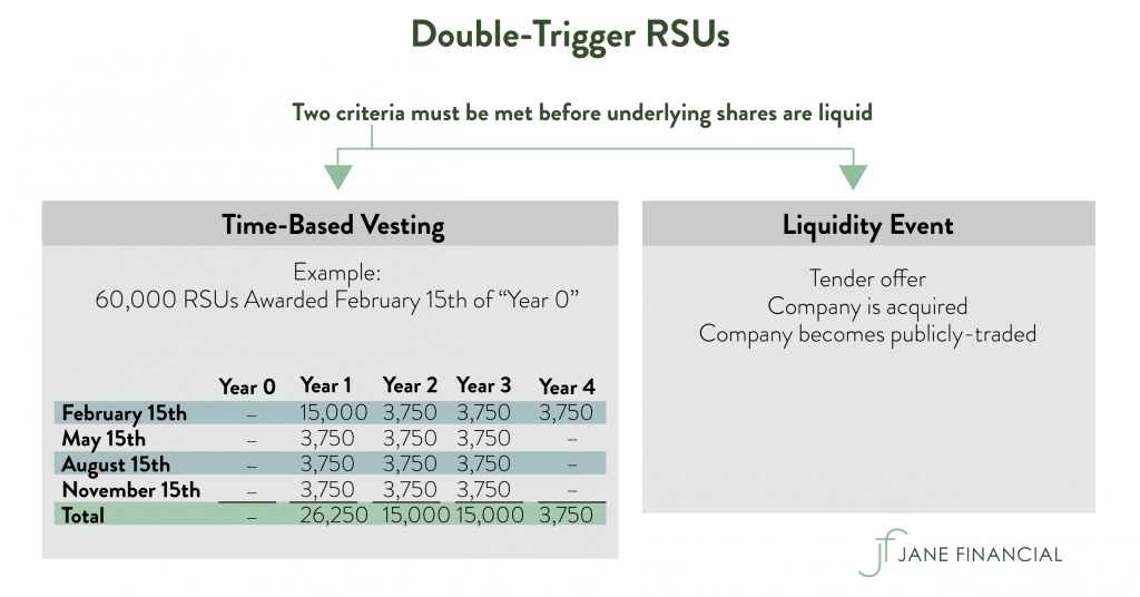 Restricted Stock Units - Jane Financial
