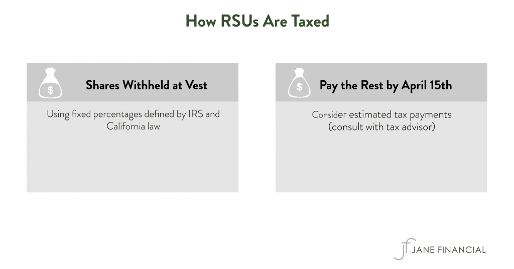 Restricted Stock Units - Jane Financial